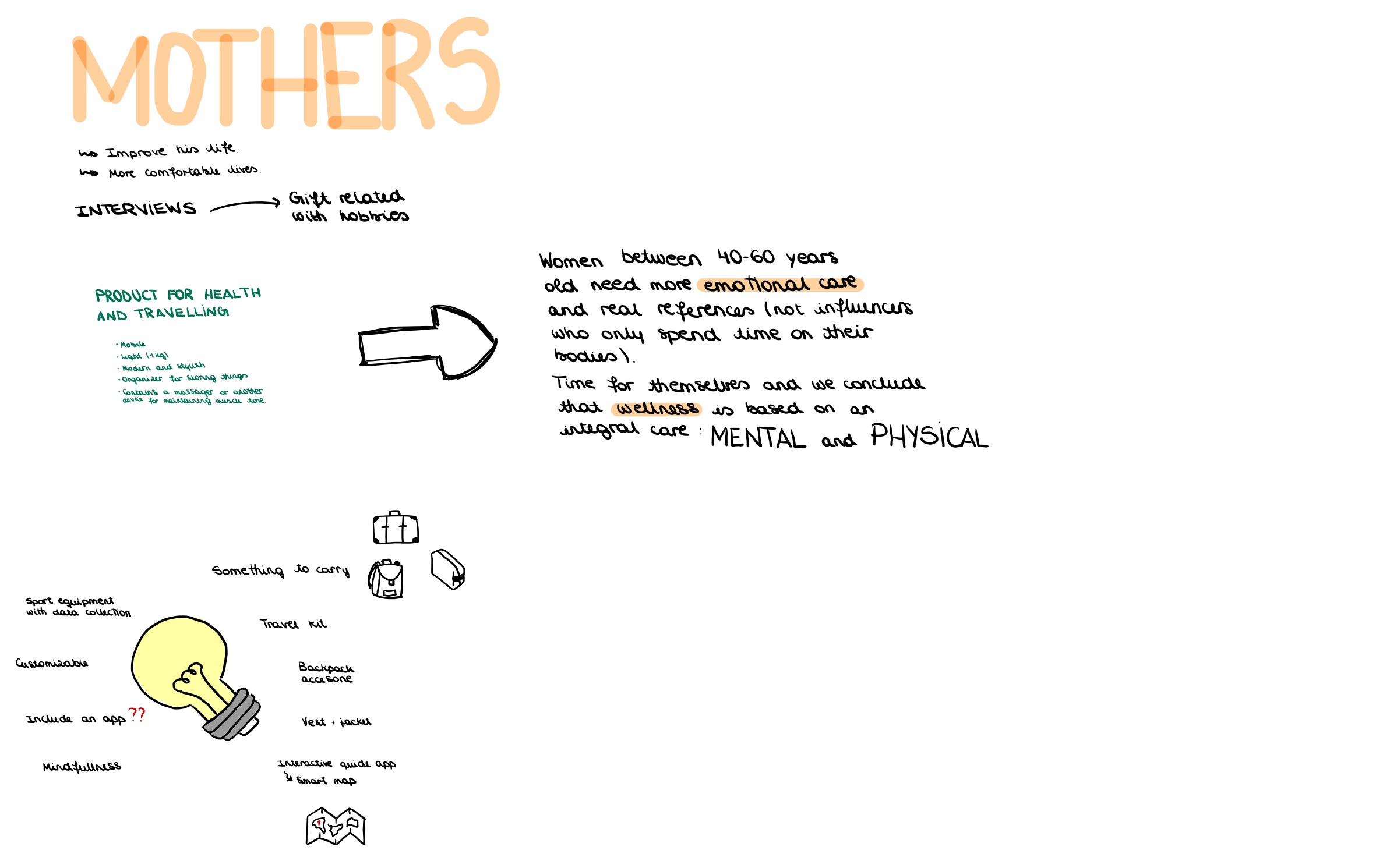 Initial ideas - Design Team 14 | The Global Studio 2021