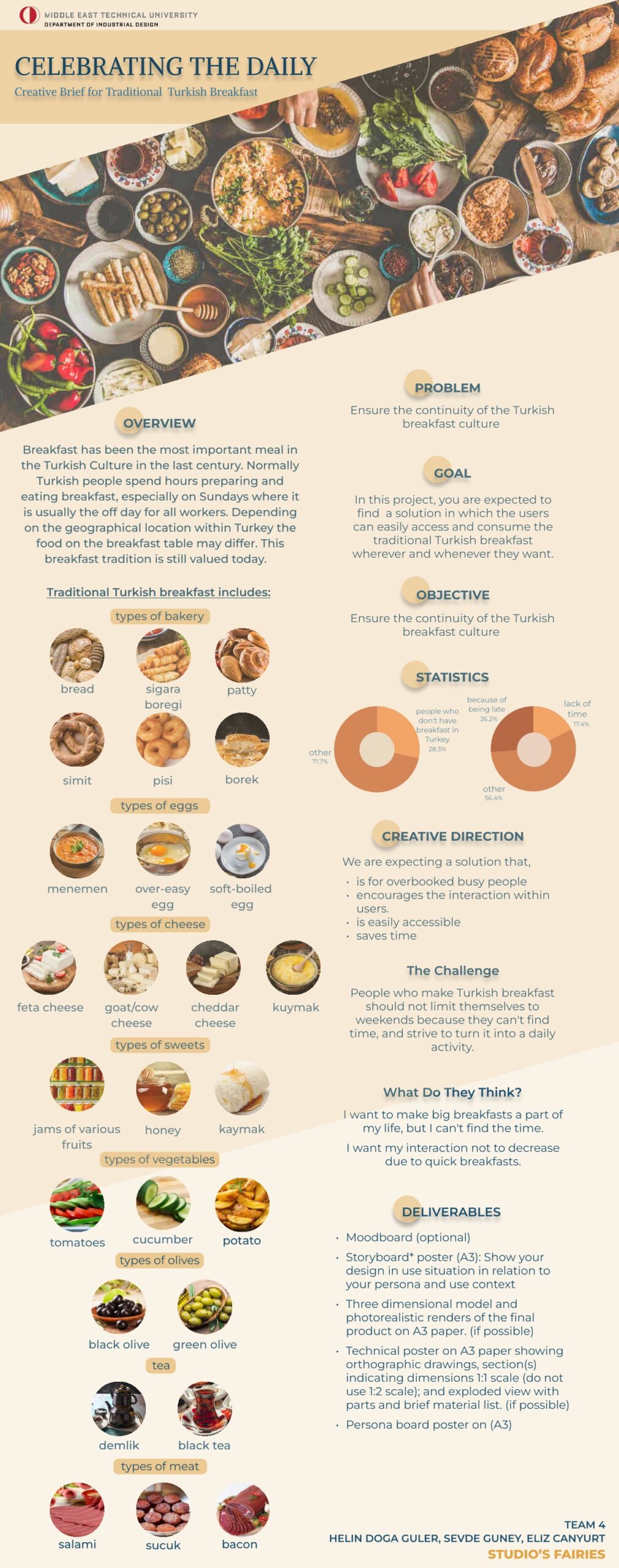 Here's our updated brief - Design Team 16 | The 2022 Global Studio