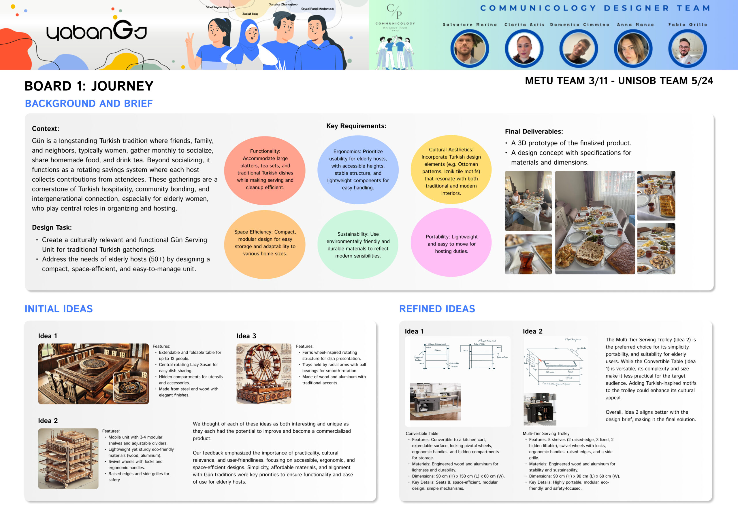 Final Presentation Boards - Design Team 24 | The 2024 Global Studio