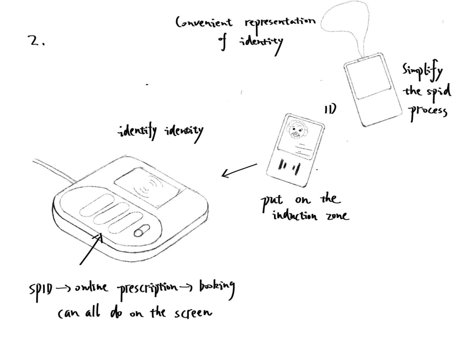 Initial Design Concepts by Ziqi Chan - Design Team 08 | The 2025 Global ...